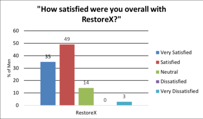 The RestoreX Solution | RestoreX by Pathright Medical