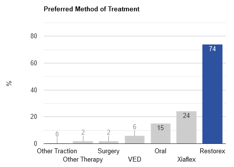 Compare RestoreX - RestoreX