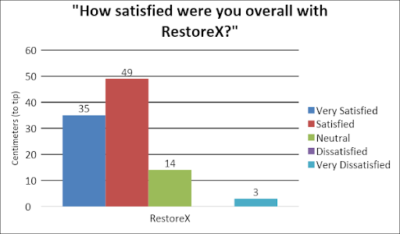 Compare RestoreX - RestoreX