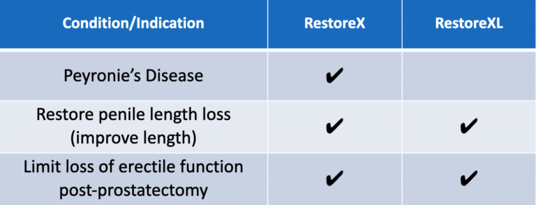 Penile Traction Therapy Device | RestoreX by Pathright Medical